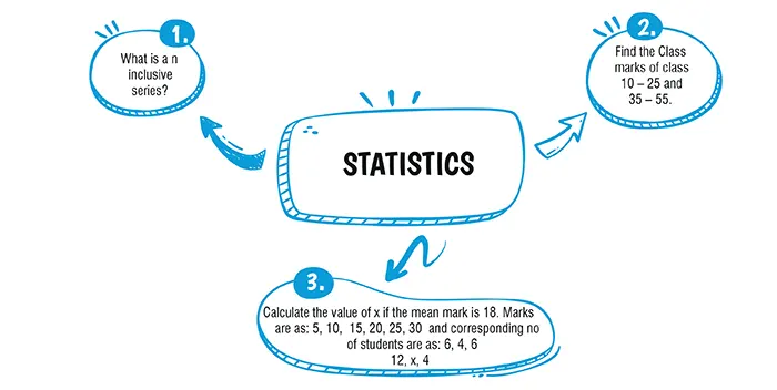 Statistics Important Questions for CBSE Class 10 Maths Chapter 13